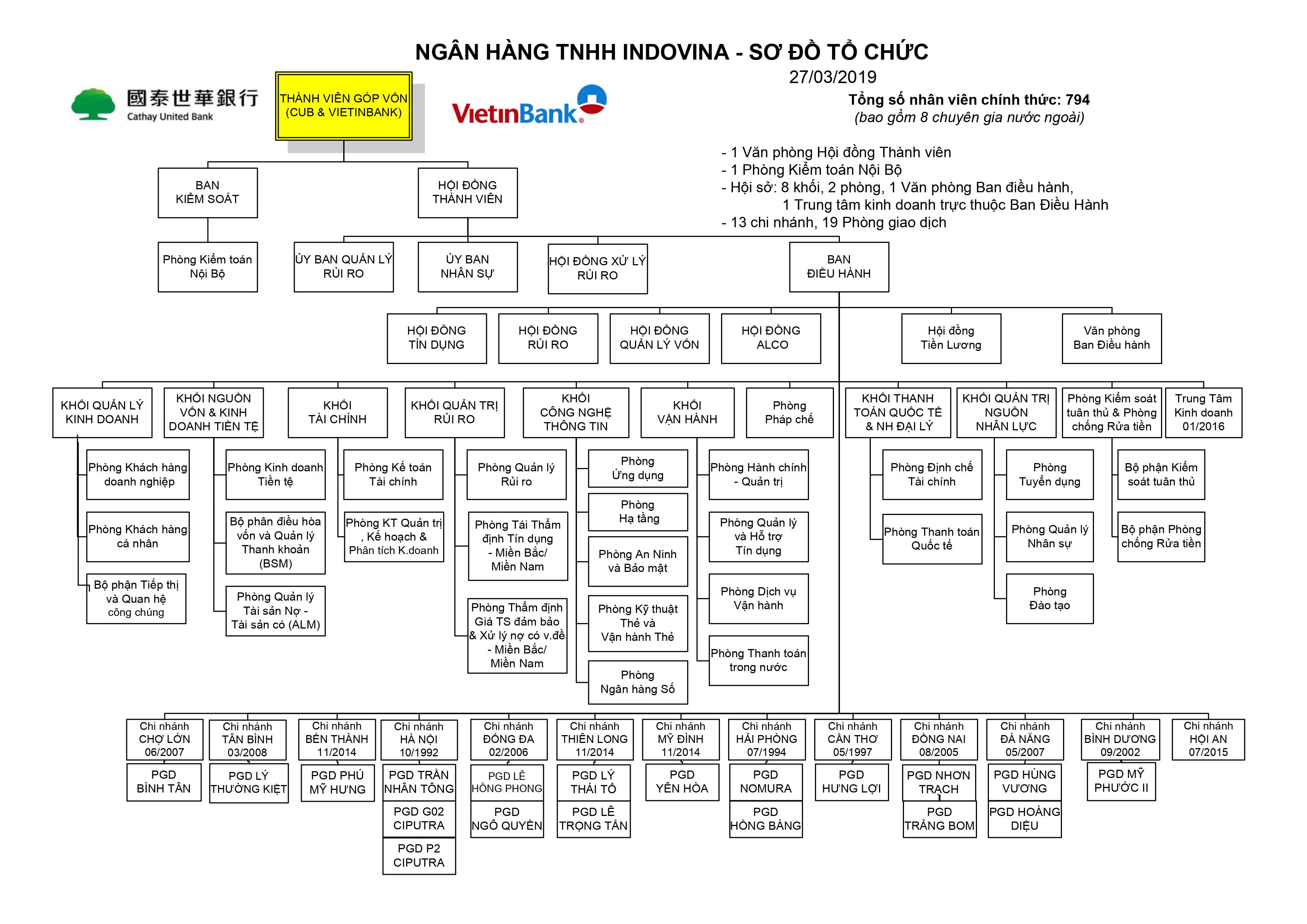 About us | INDOVINA BANK