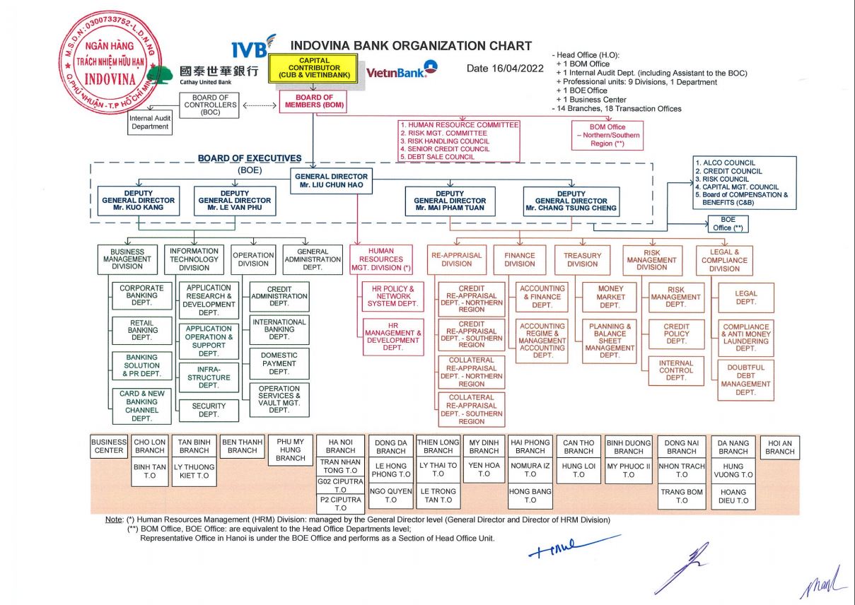 About us | INDOVINA BANK