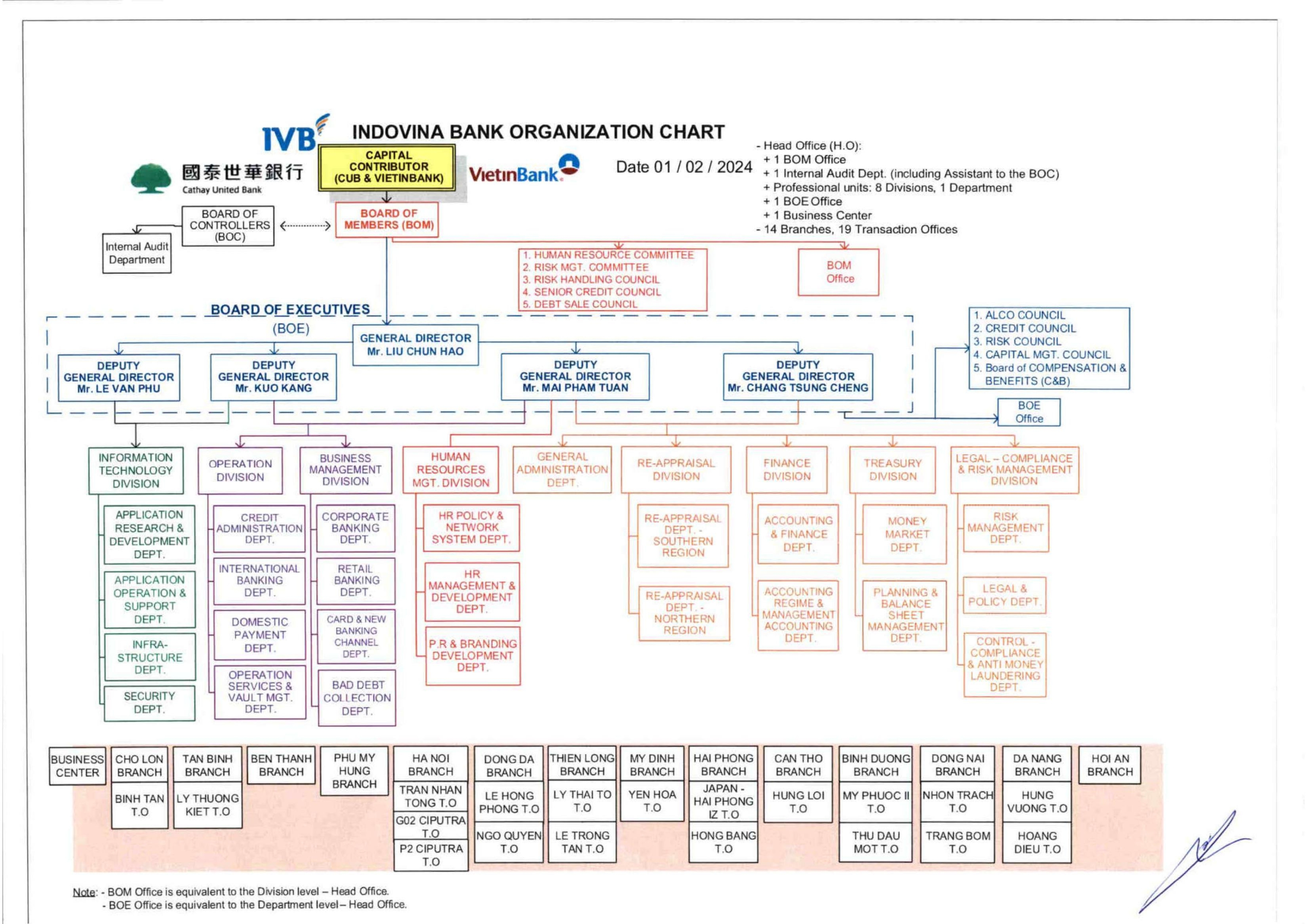 About us | INDOVINA BANK