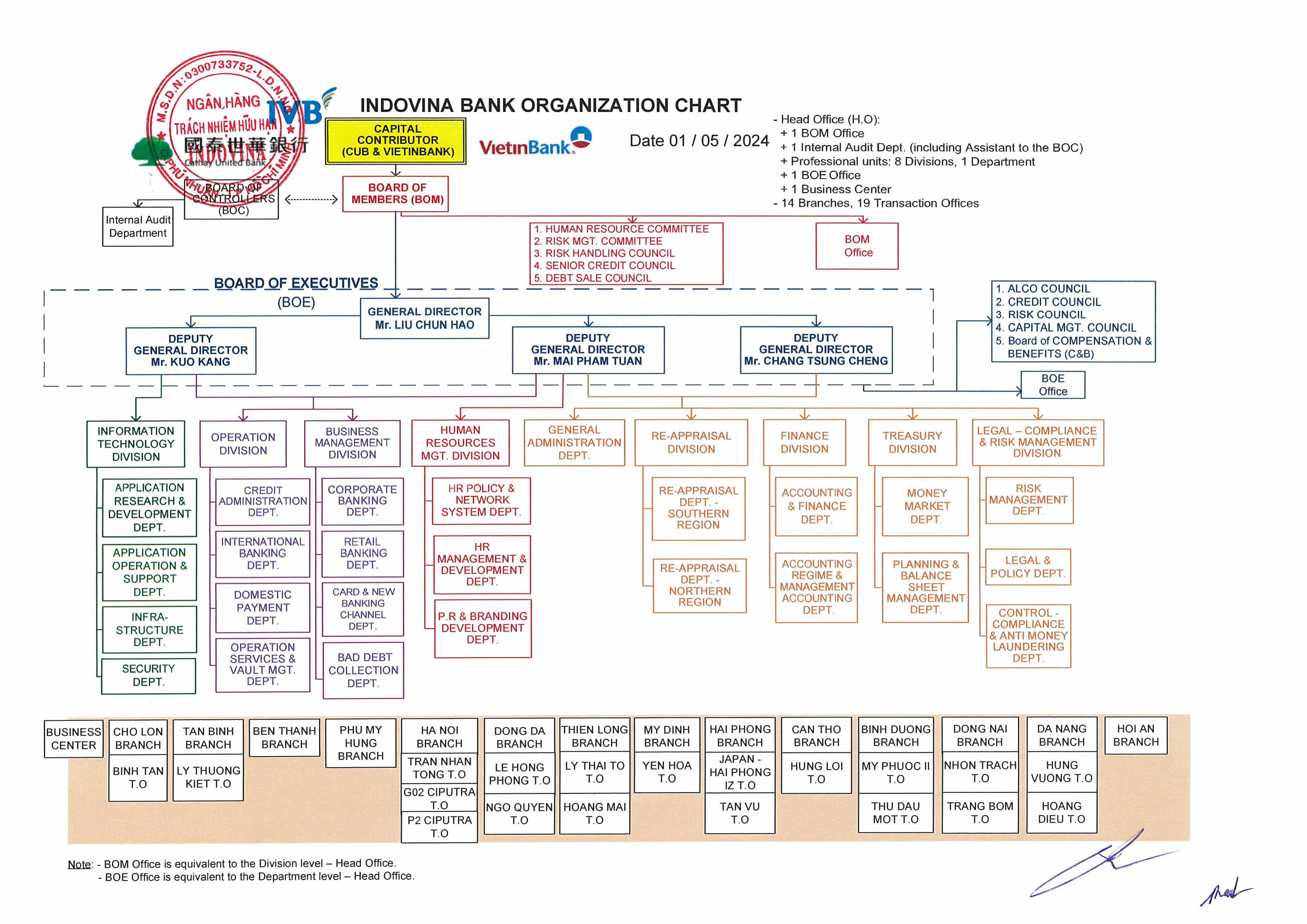 About us | INDOVINA BANK